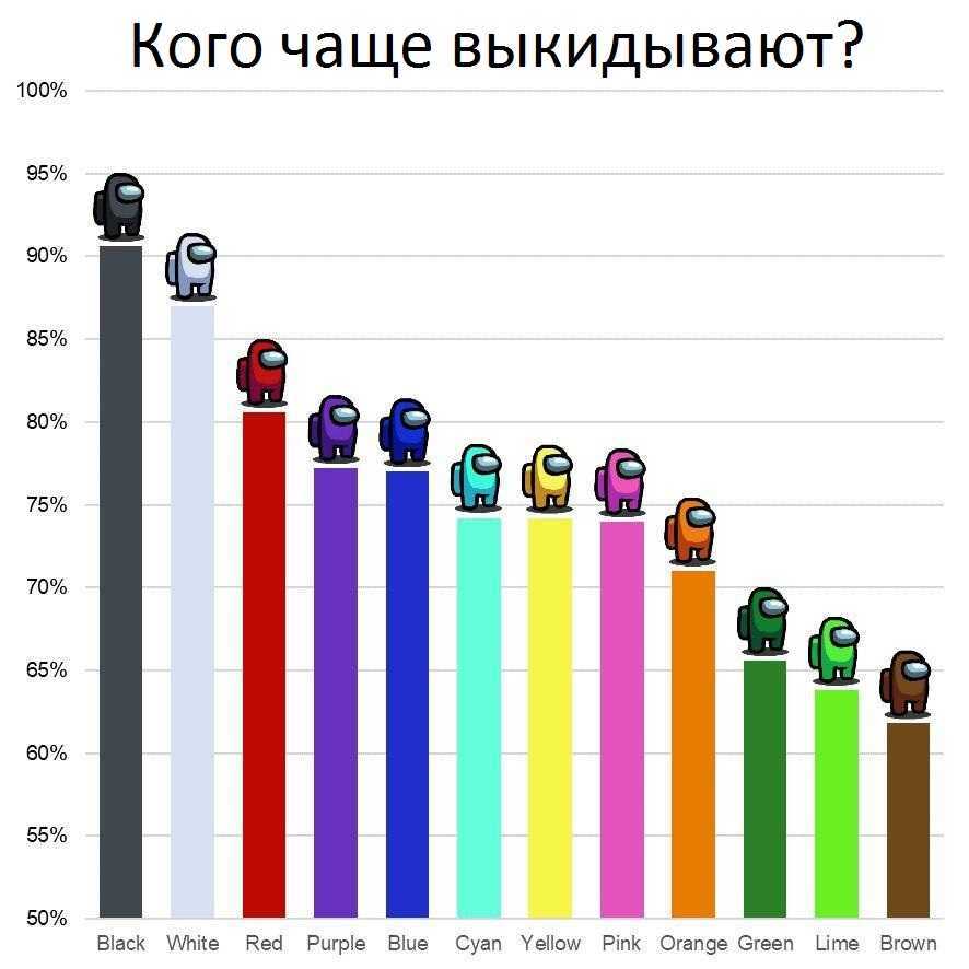 Амонг ас - скачать игру among us на пк и играть